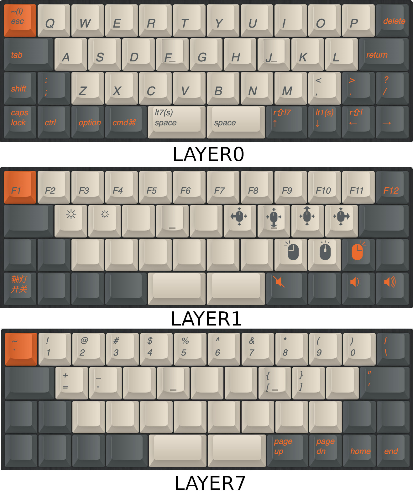 40%键盘YDPM40 – Byte-Sized Blog